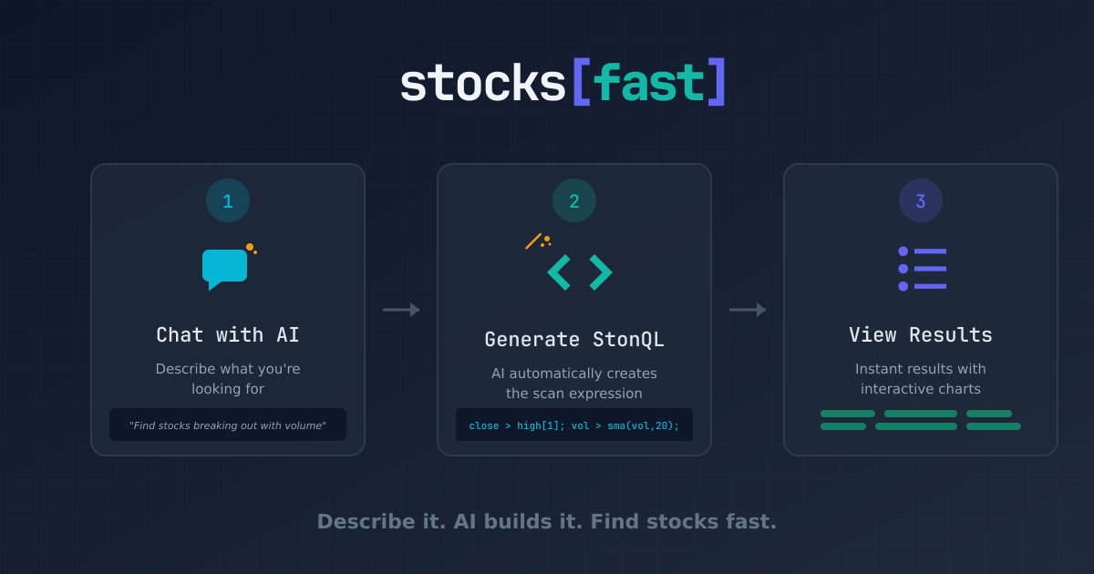 StocksFast - AI-Powered Stock Scanner